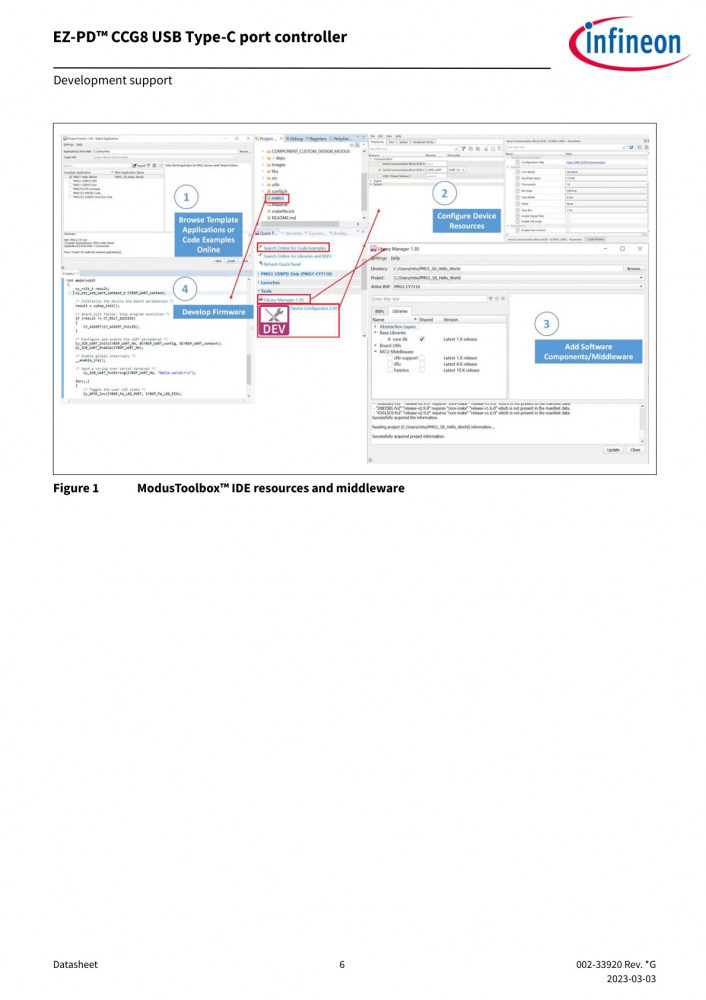 CYPD8225-97BZXIT document page 6