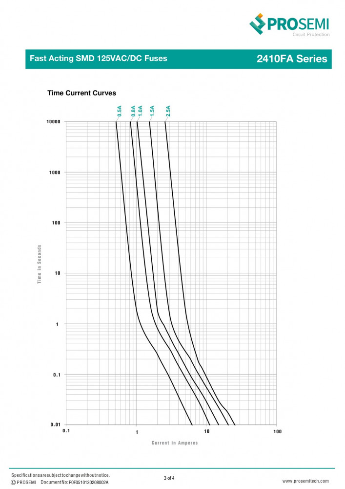PROSEMI 2410FA Series datasheet page 3