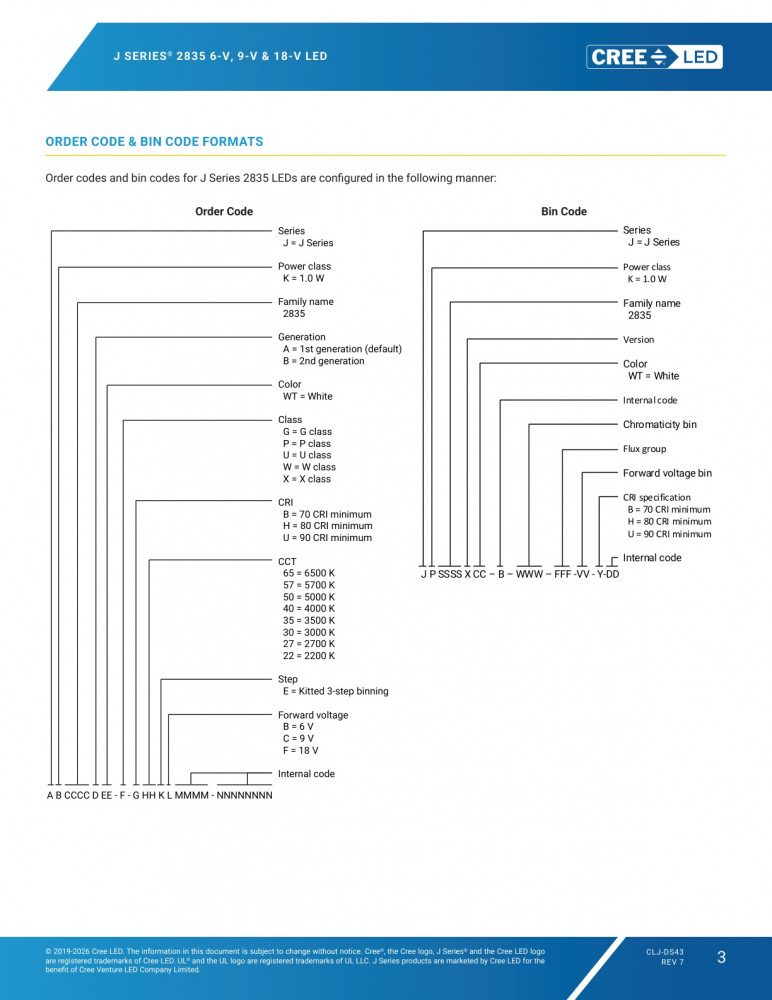 JK2835BWT-G-06 datasheet page 3