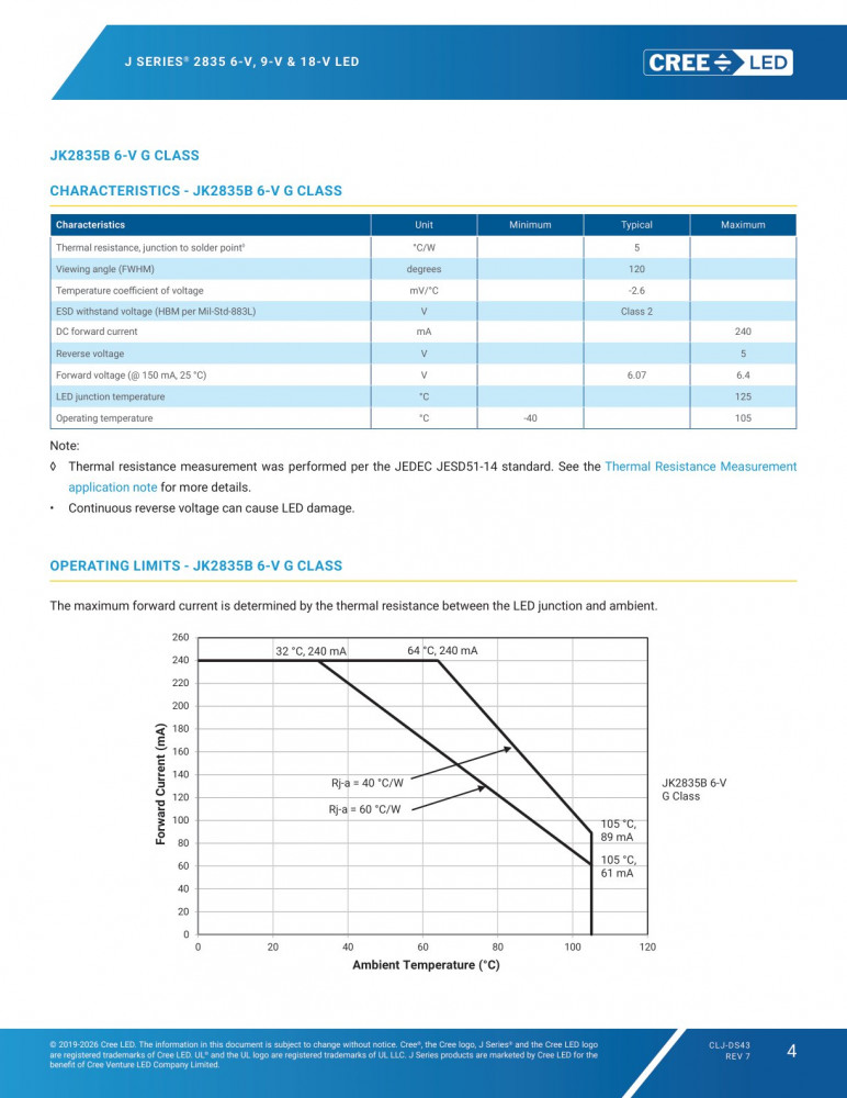 JK2835BWT-G-06 datasheet page 4