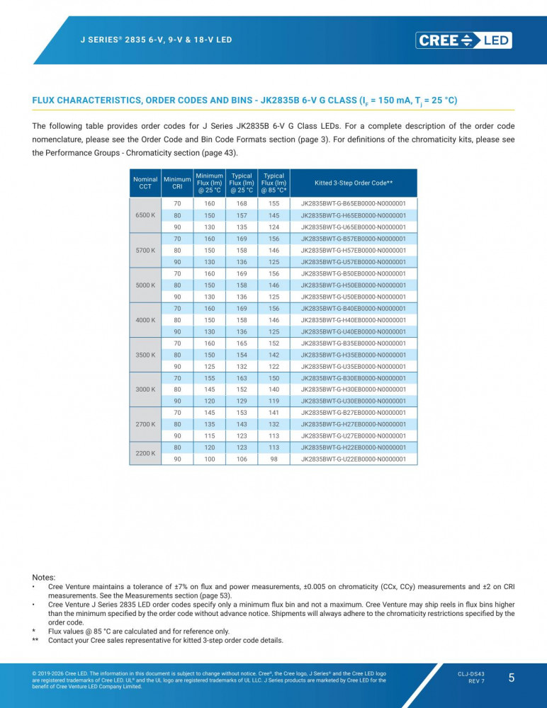 JK2835BWT-G-06 datasheet page 5