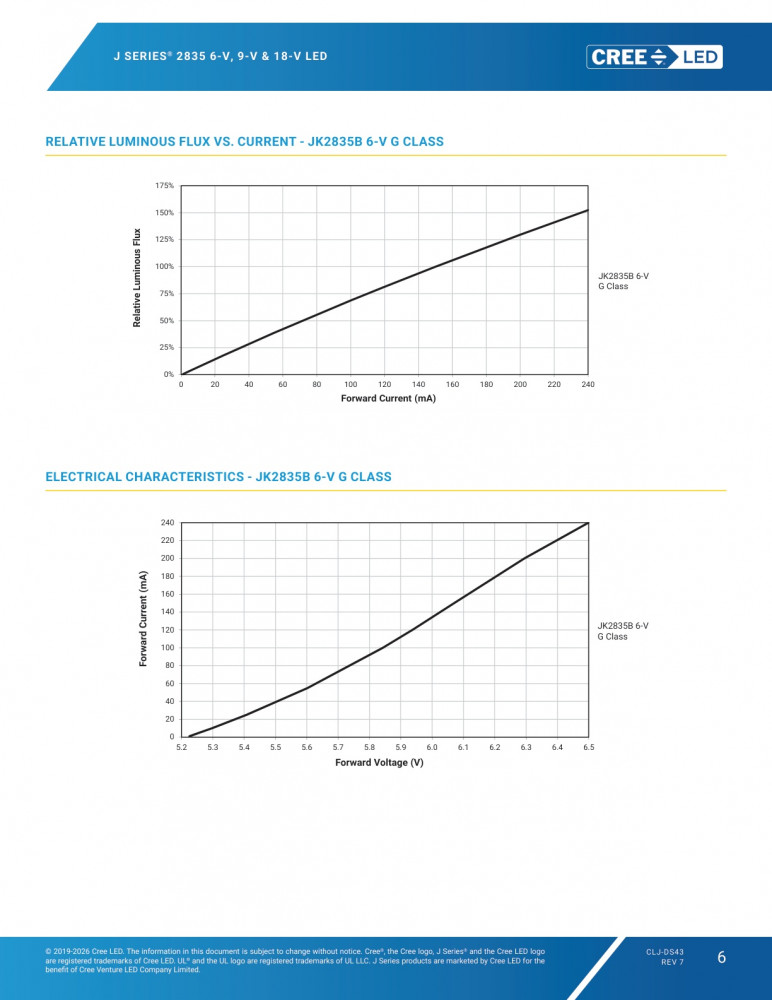 JK2835BWT-G-06 datasheet page 6