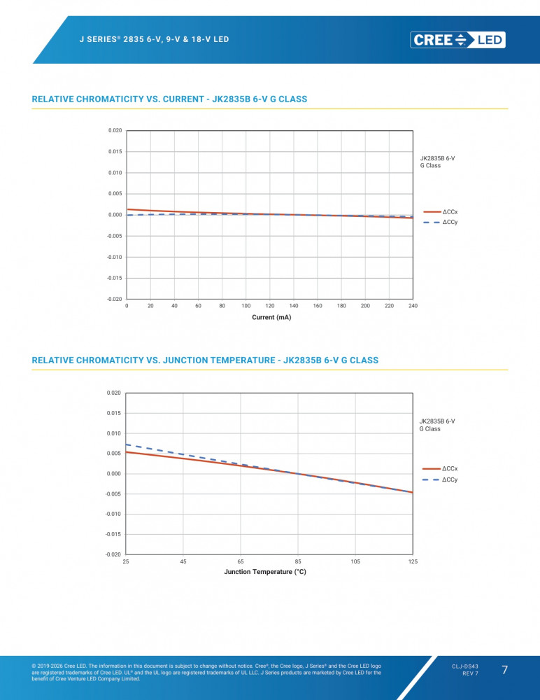JK2835BWT-G-06 datasheet page 7