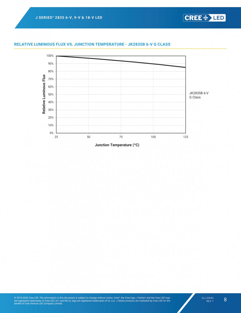 JK2835BWT-G-06 datasheet page 8