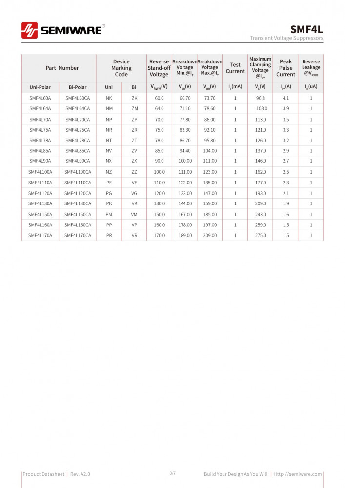 SMF4L43CA datasheet preview, page 3