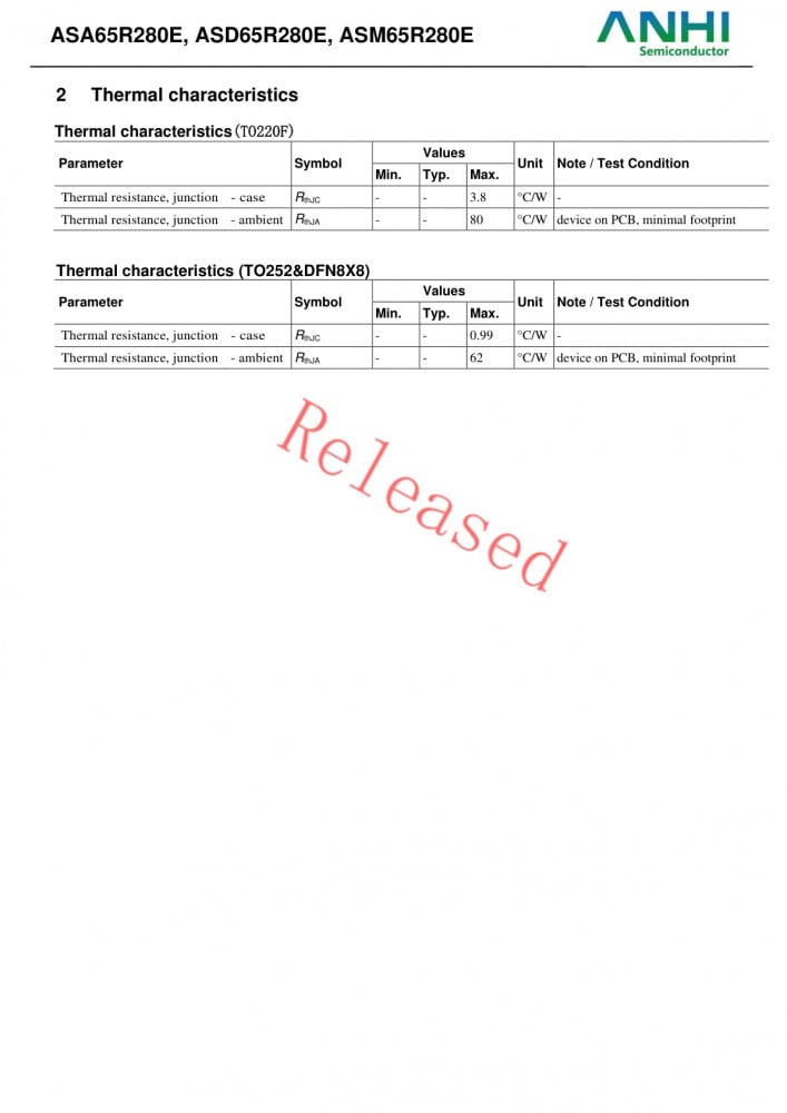 ASM65R280E datasheet page 3