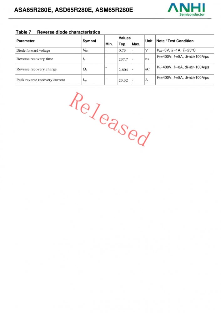 ASM65R280E datasheet page 5