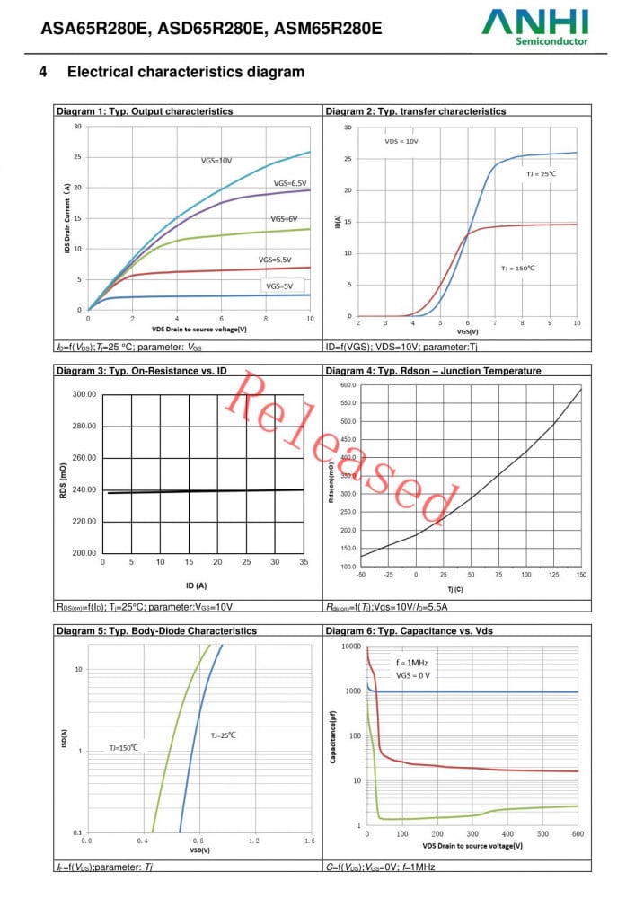ASM65R280E datasheet page 6