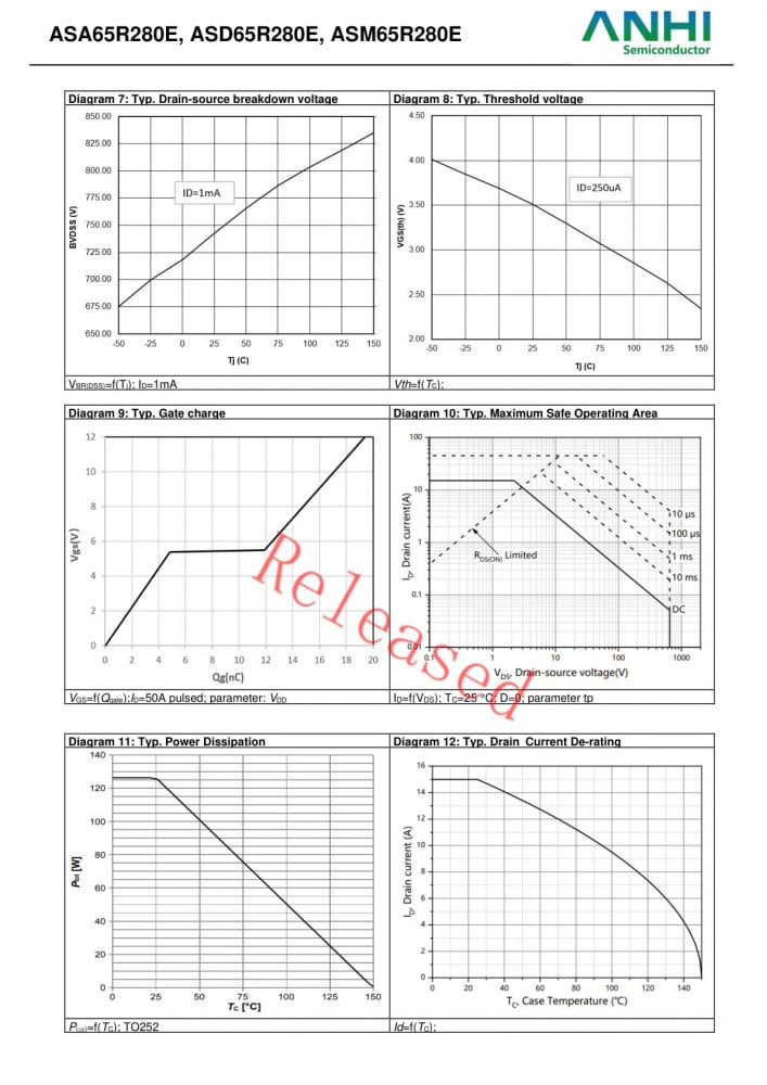 ASM65R280E datasheet page 7