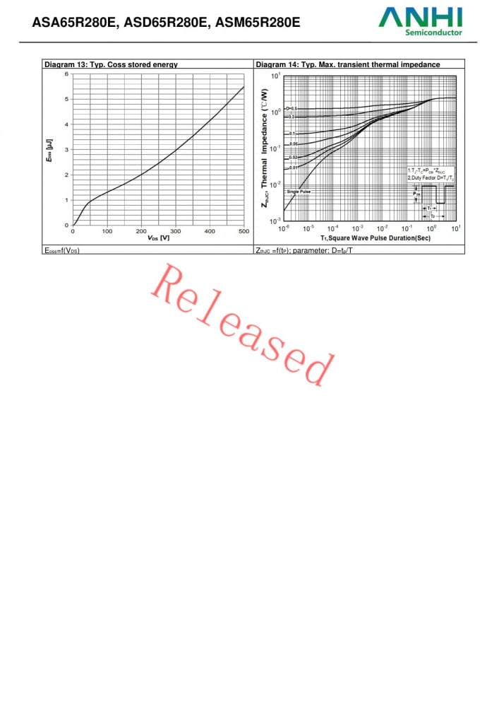ASM65R280E datasheet page 8