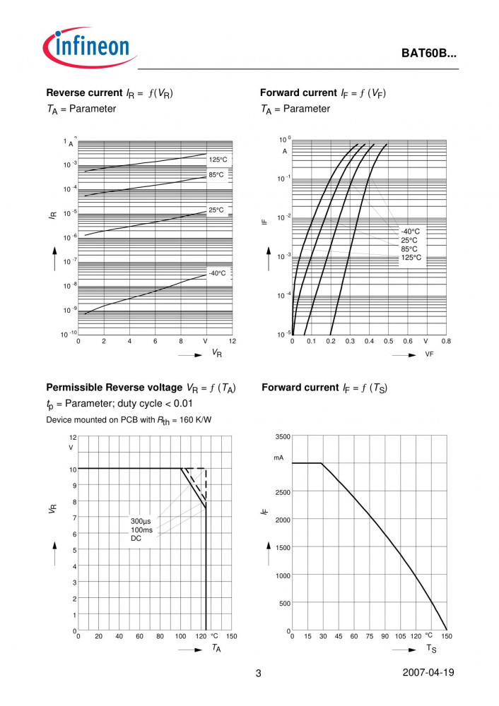 BAT60B datasheet page 3