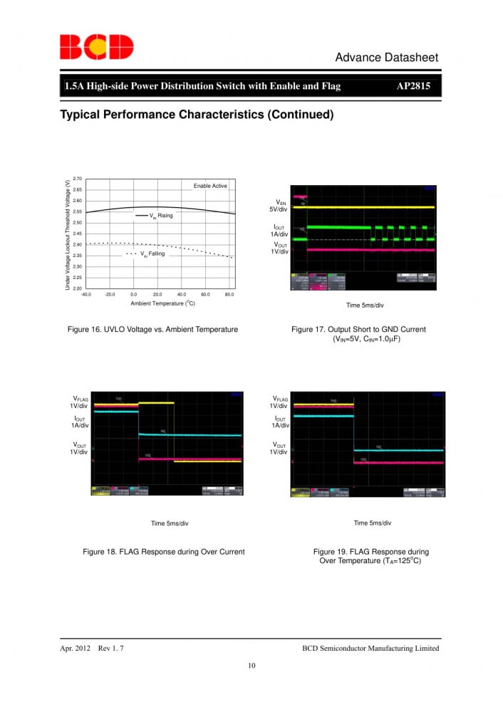 AP2815 datasheet page 10
