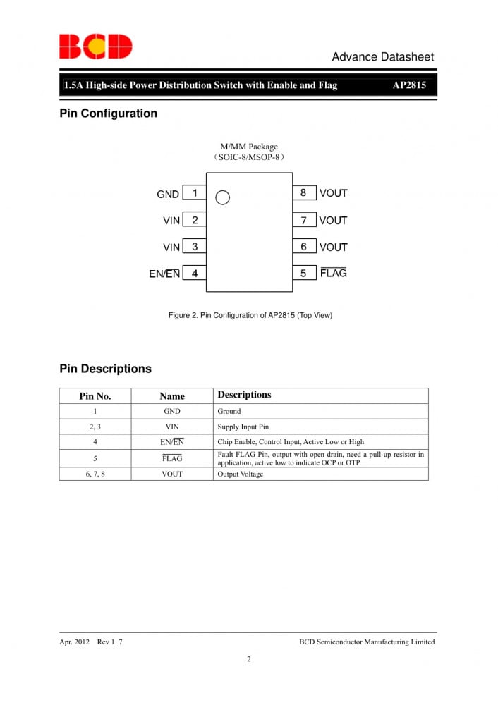 AP2815 datasheet page 2
