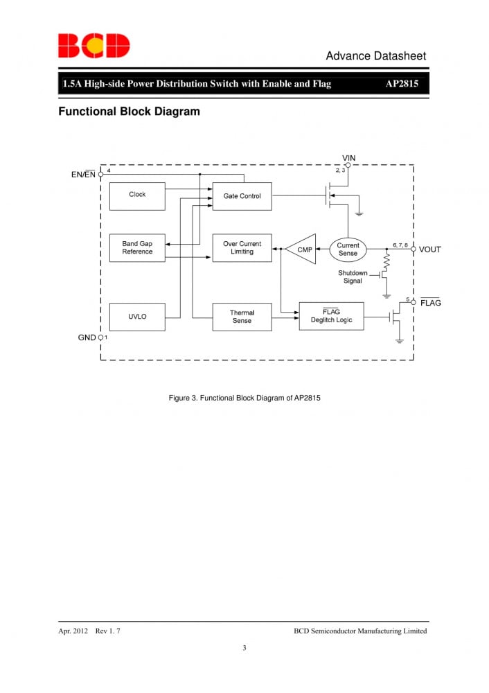 AP2815 datasheet page 3