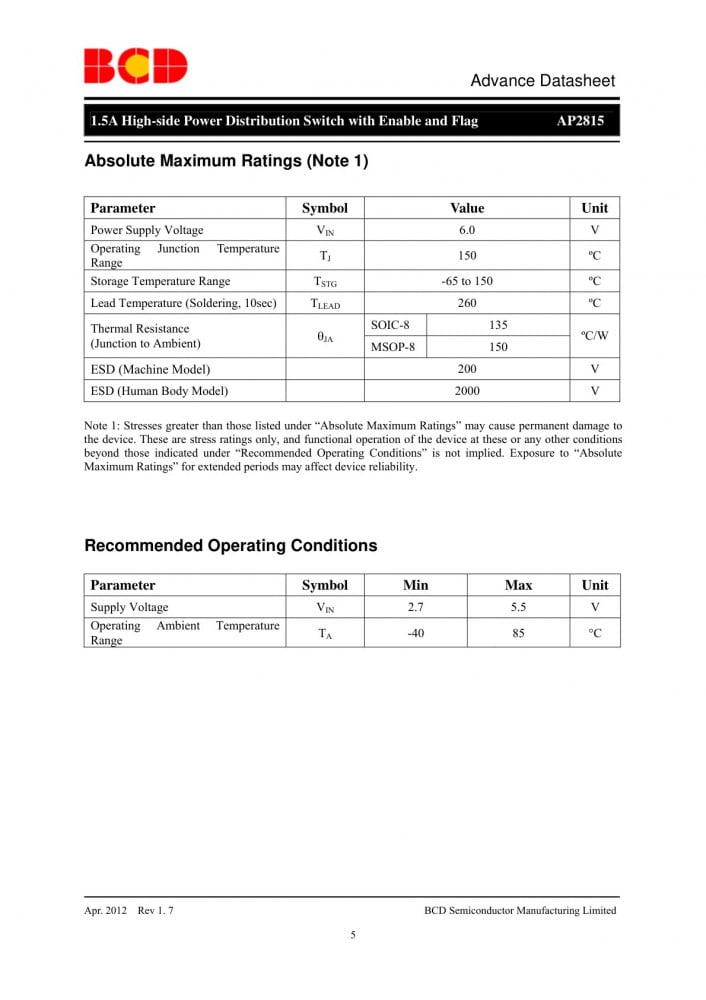AP2815 datasheet page 5