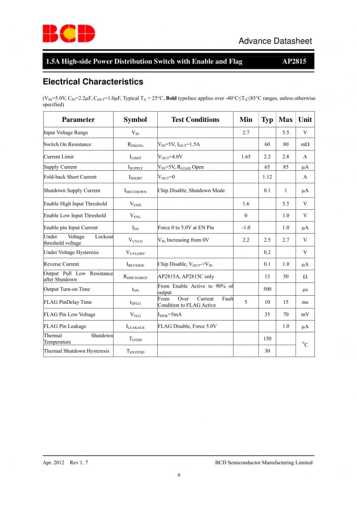 AP2815 datasheet page 6