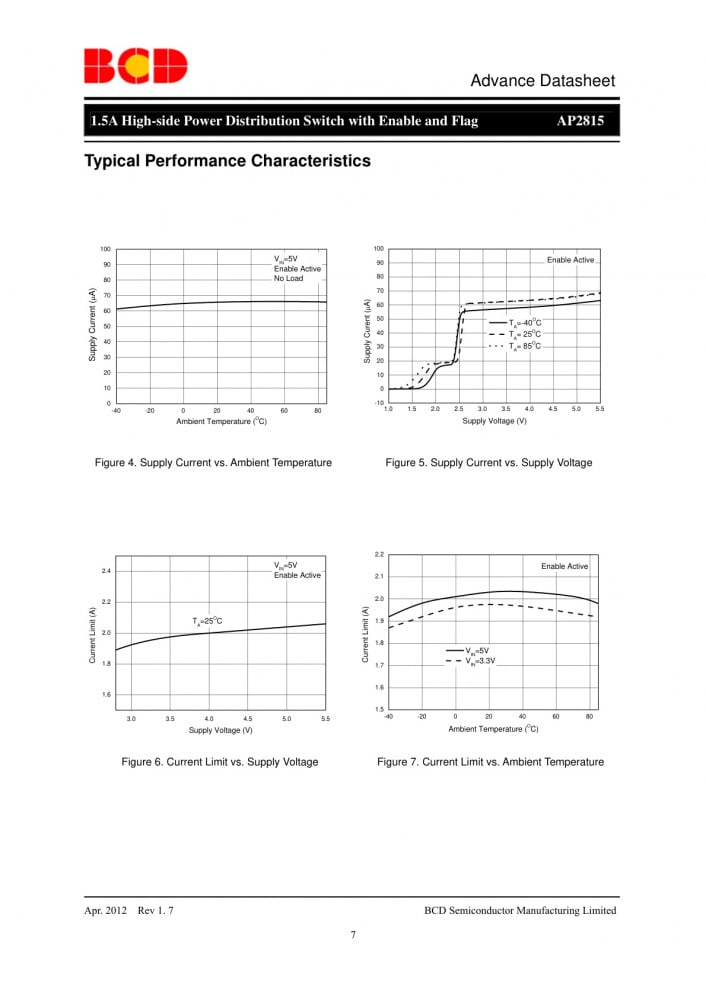 AP2815 datasheet page 7