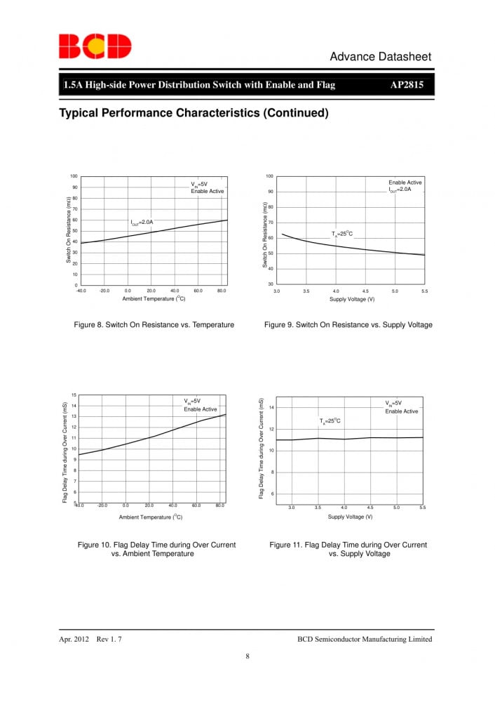 AP2815 datasheet page 8