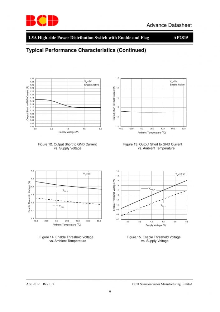 AP2815 datasheet page 9