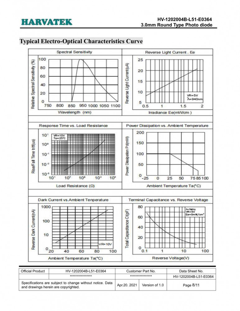 HV-1202004B-L51-E0364 datasheet page 8