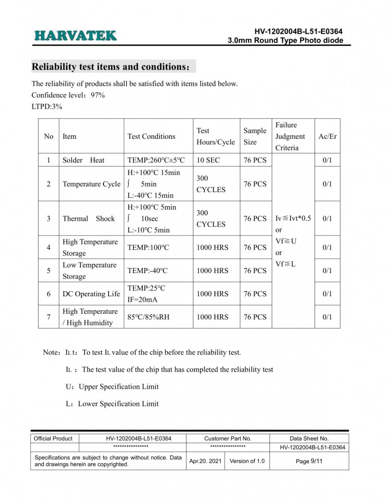 HV-1202004B-L51-E0364 datasheet page 9