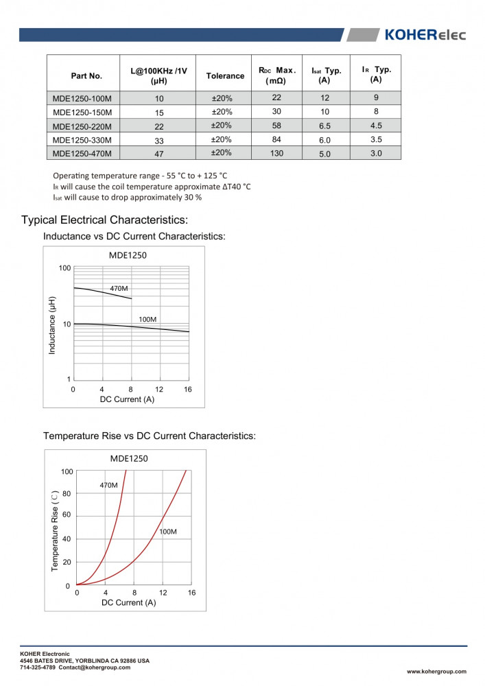 MDE1250 series characteristic curves and land pattern