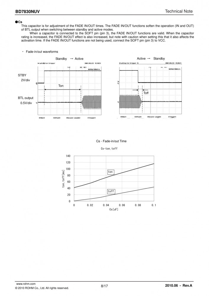 BD7830NUV-TR datasheet page 8