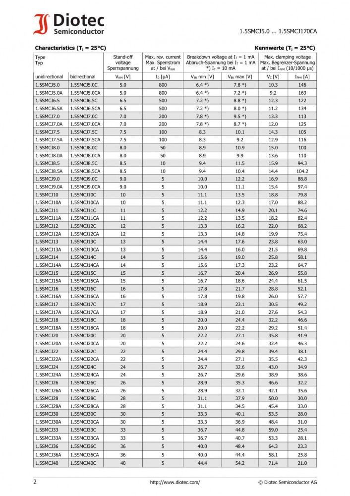 DIOTEC 1.5SMCJ15CA datasheet page 2