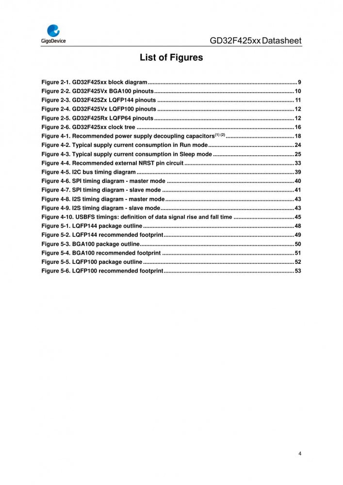 GD32F425xx datasheet page 5