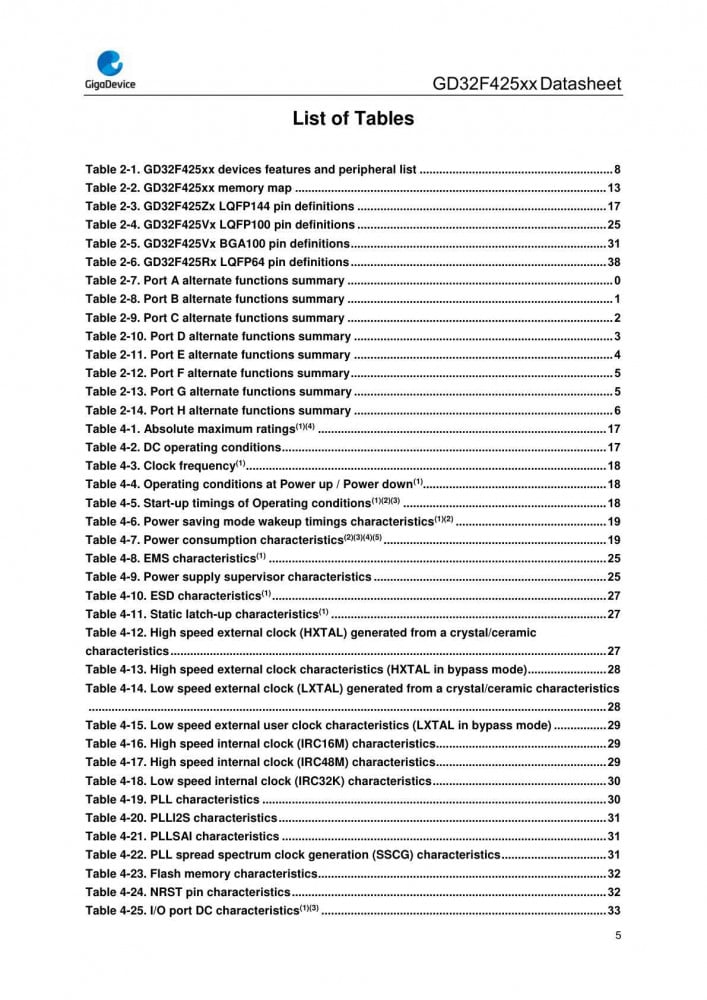 GD32F425xx datasheet page 6
