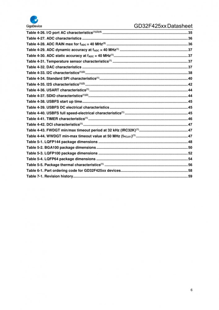 GD32F425xx datasheet page 7