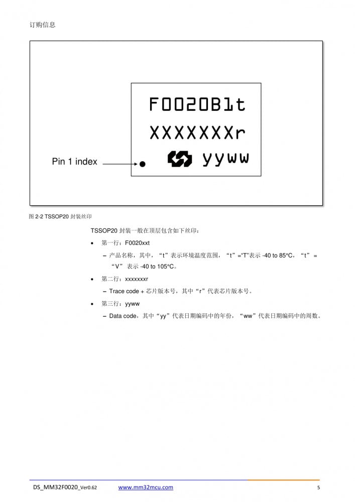 MM32F0020 datasheet page 10