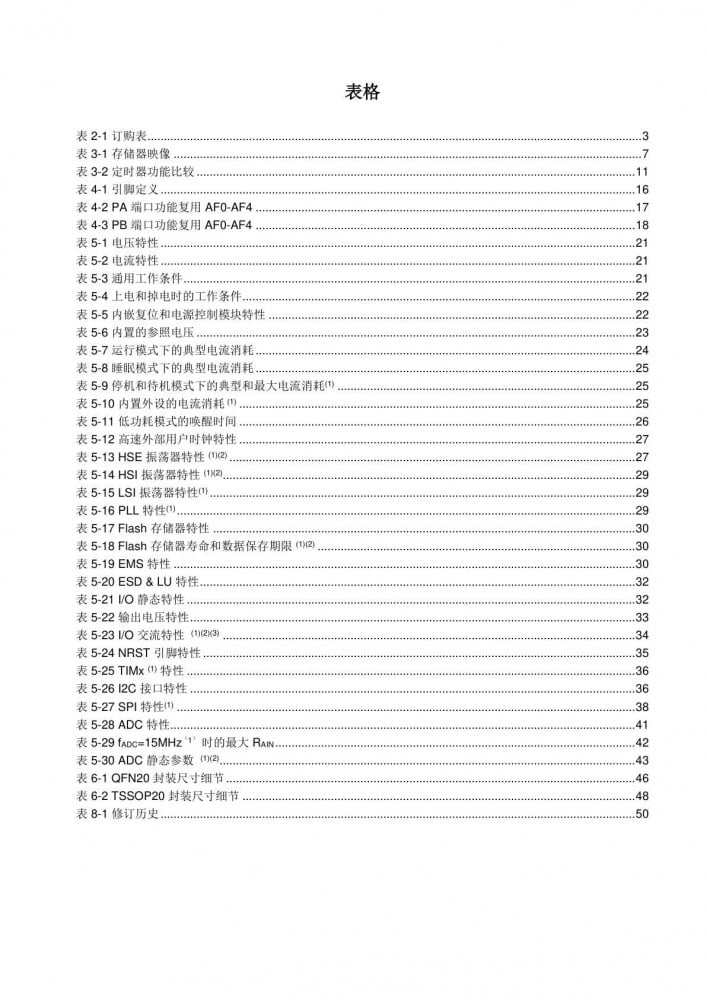 MM32F0020 datasheet page 5