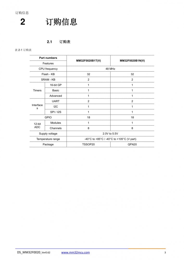 MM32F0020 datasheet page 8