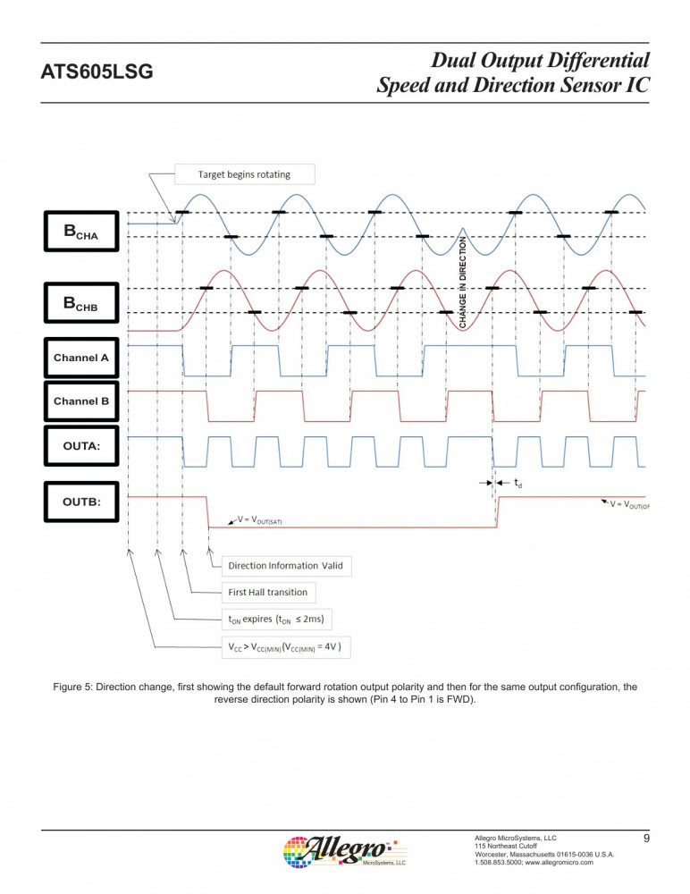 ATS605 datasheet page 9