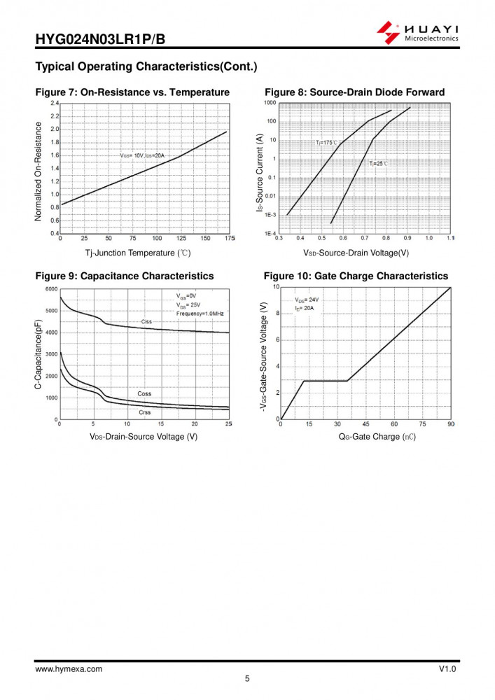 HYG024N03LR1P datasheet page 5