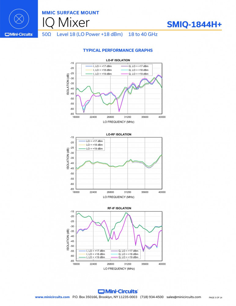 SMIQ-1844H+ document page 5