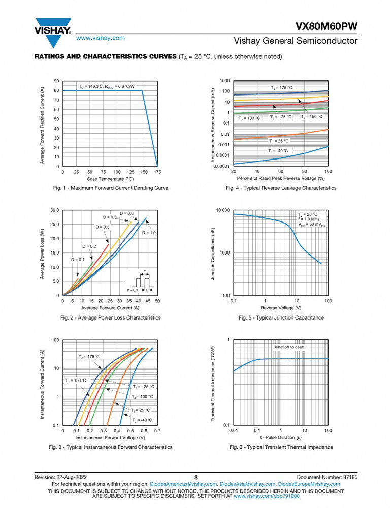 VX80M60PW datasheet page 3