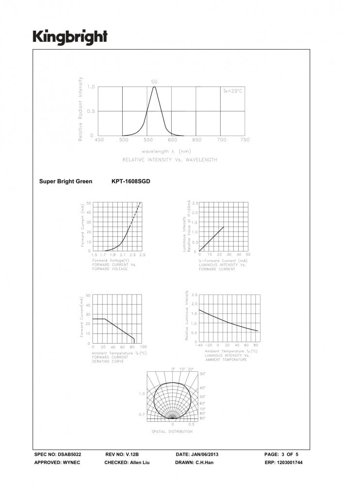 KPT-1608SGD datasheet page 3