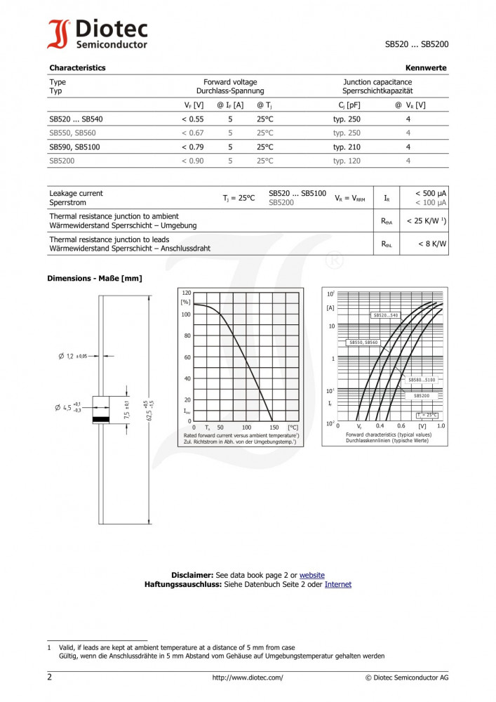 DIOTEC SB520 to SB5200 datasheet page 2