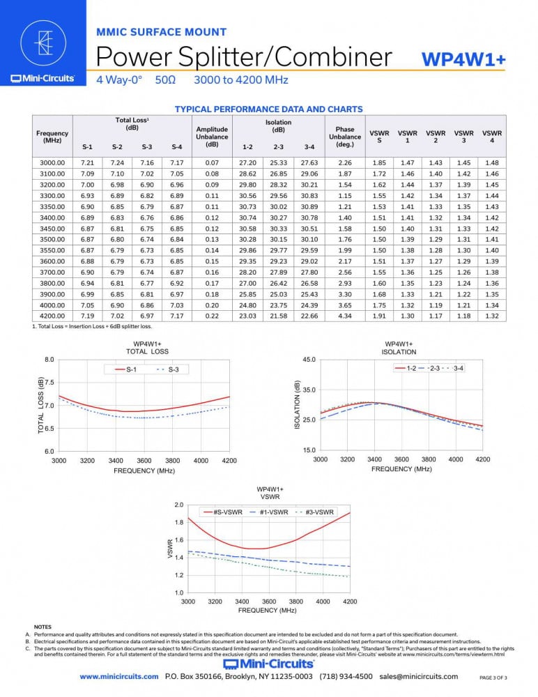 WP4W1+ datasheet page 3