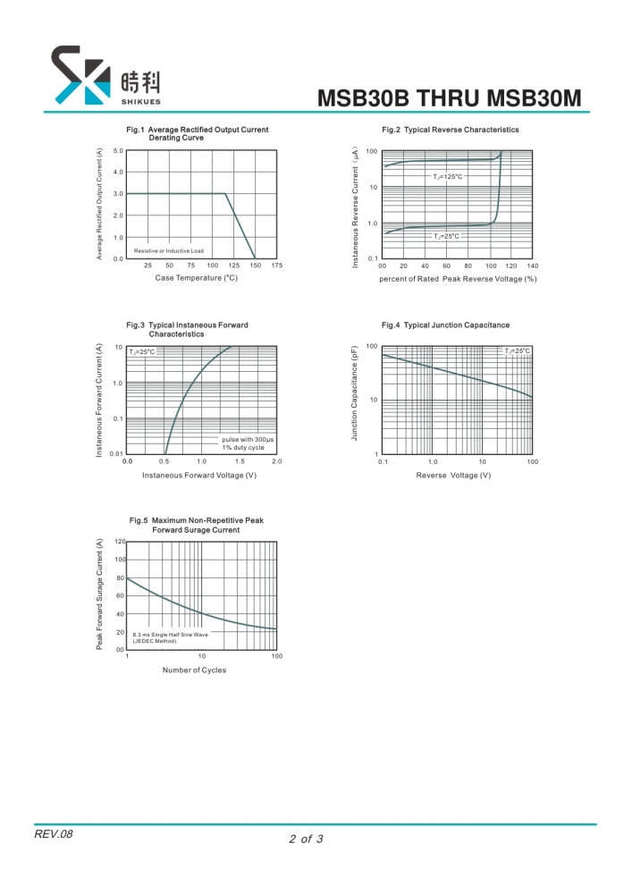 MSB30M datasheet page 2