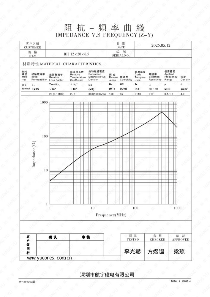RH12×20×6.5 material information