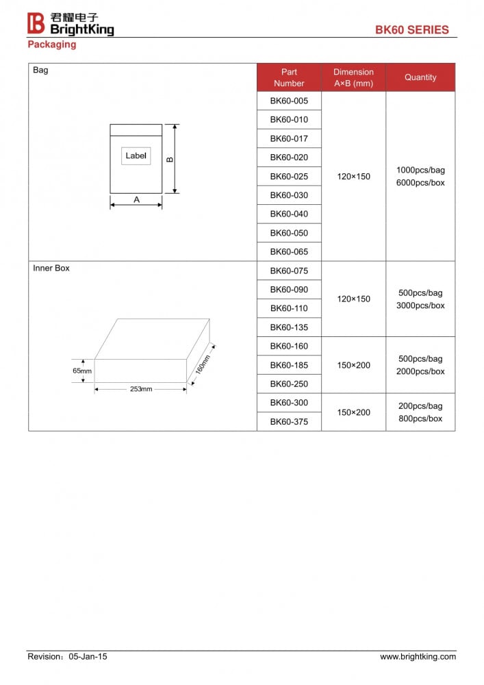 Brightking BK60 PTC datasheet page 6