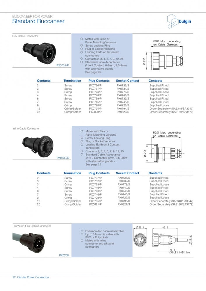 Bulgin PX07 documentation page 2