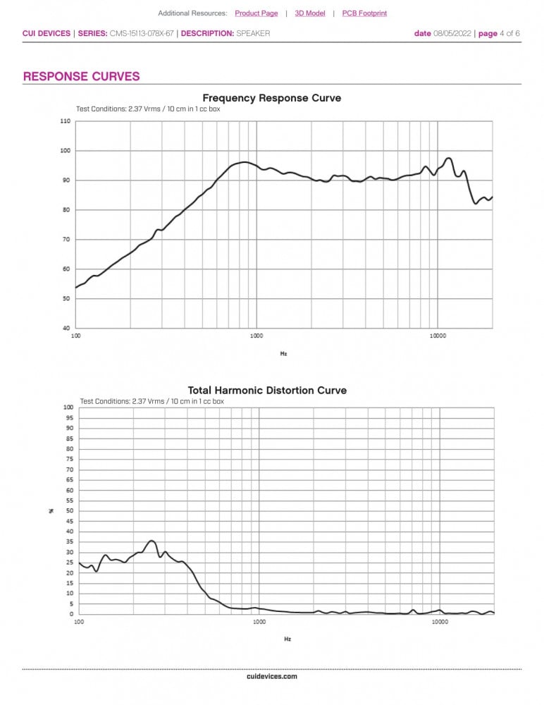 CMS-15113-078L100A-67 datasheet page 4