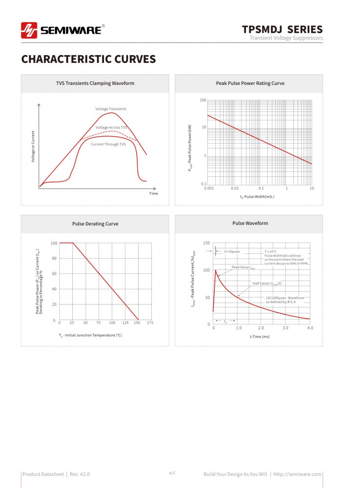 TPSMDJ22A datasheet page 4