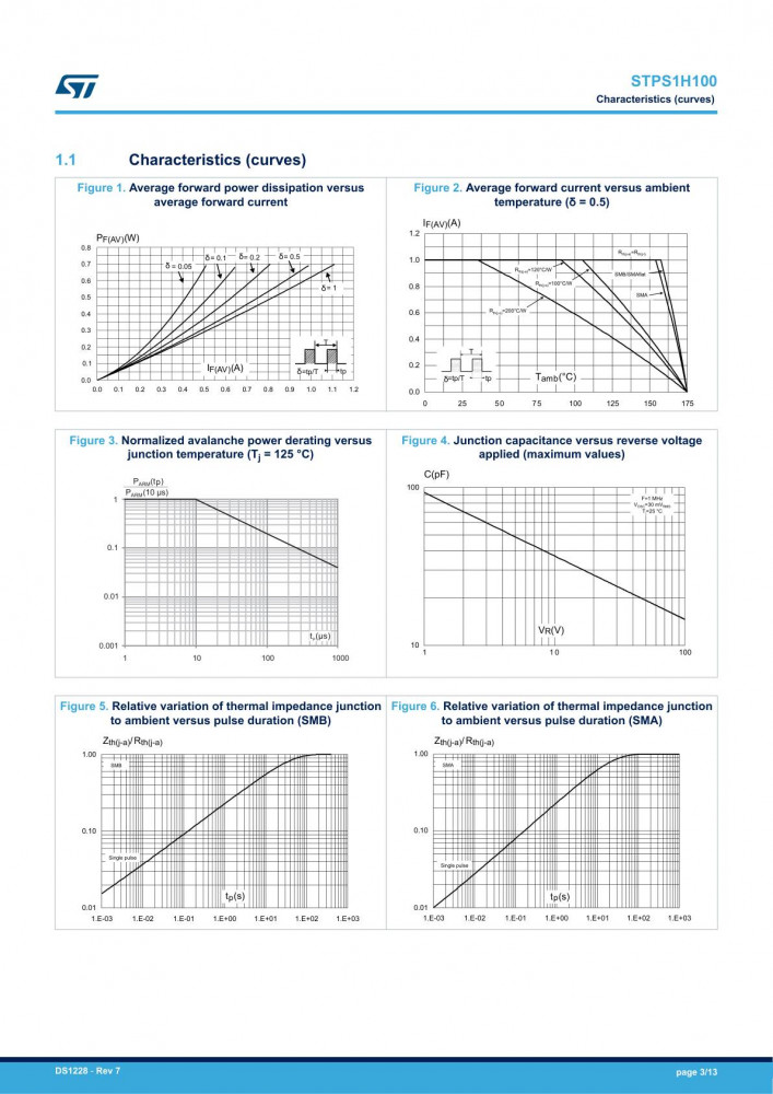 STPS1H100AF datasheet page 3