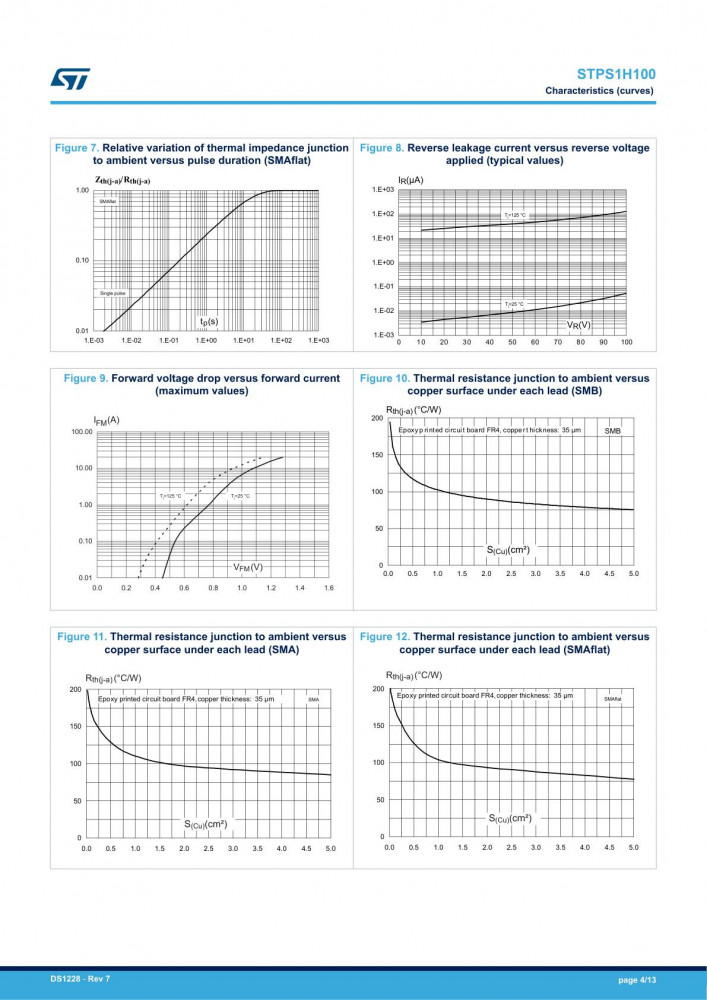 STPS1H100AF datasheet page 4