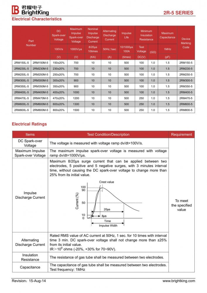 BrightKing GDT datasheet page 3